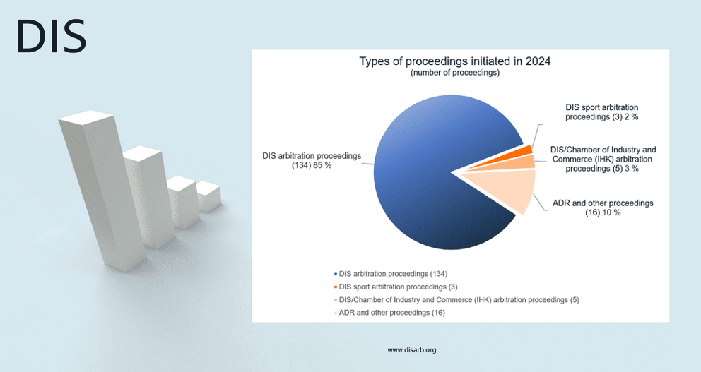 German Arbitration Institute (DIS): DIS 2024 Statistics: Stability ...